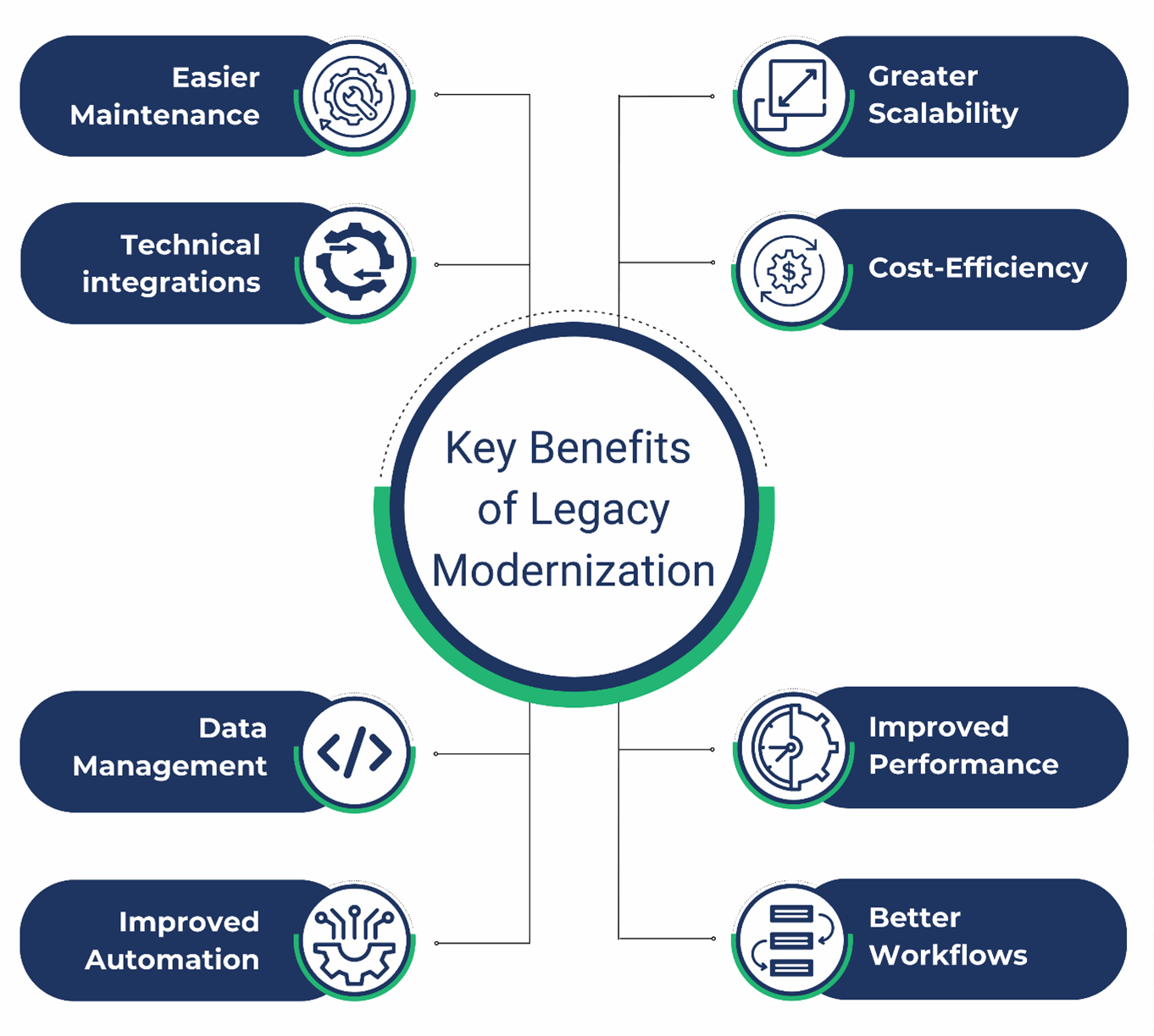 Legacy Modernization: Transform for Scalable Growth | TrueProject